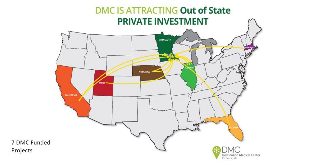 Destination Medical Center is Attracting Private Investment from Across ...
