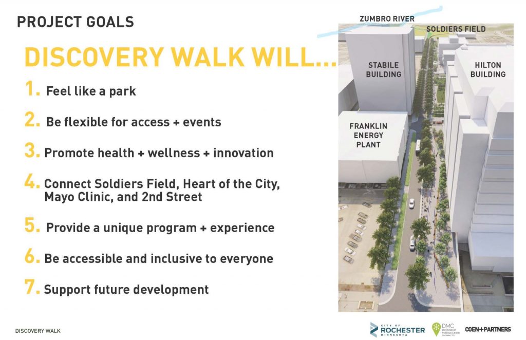 Discovery Walk Project Updates | Destination Medical Center