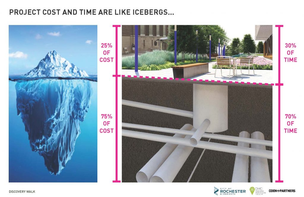 Discovery Walk Project Updates | Destination Medical Center