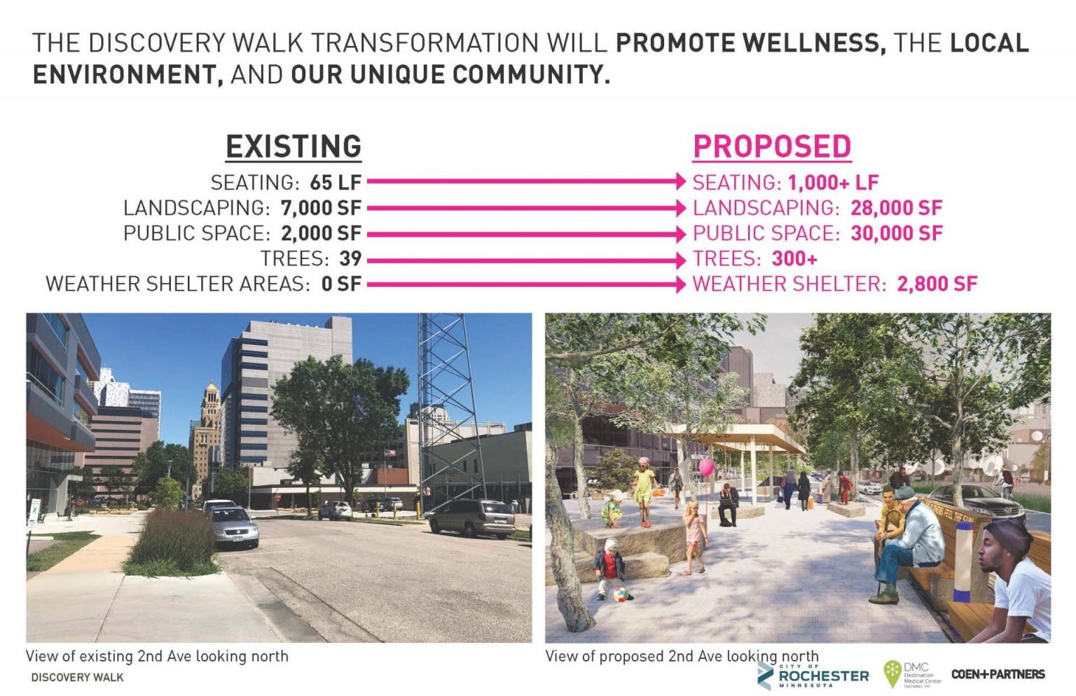 Discovery Walk Project Updates | Destination Medical Center