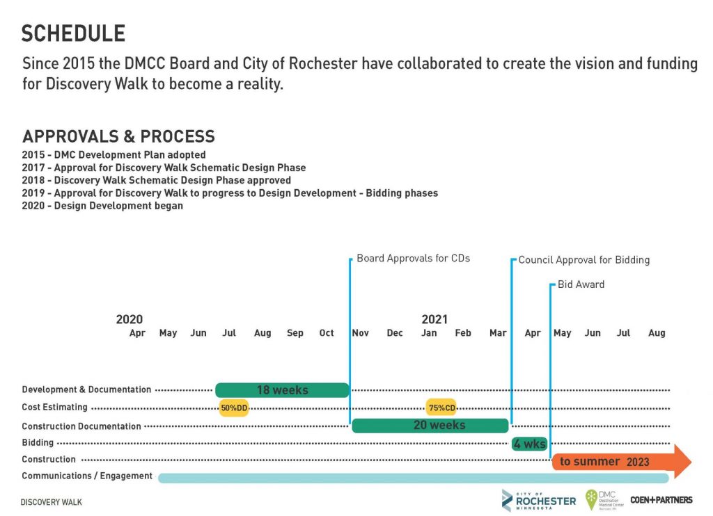 Discovery Walk Project Updates | Destination Medical Center